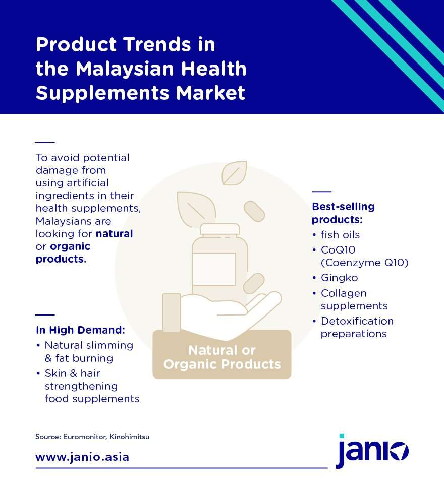 Natural or organic products