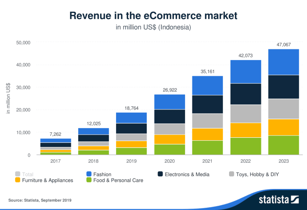 Top Product Categories