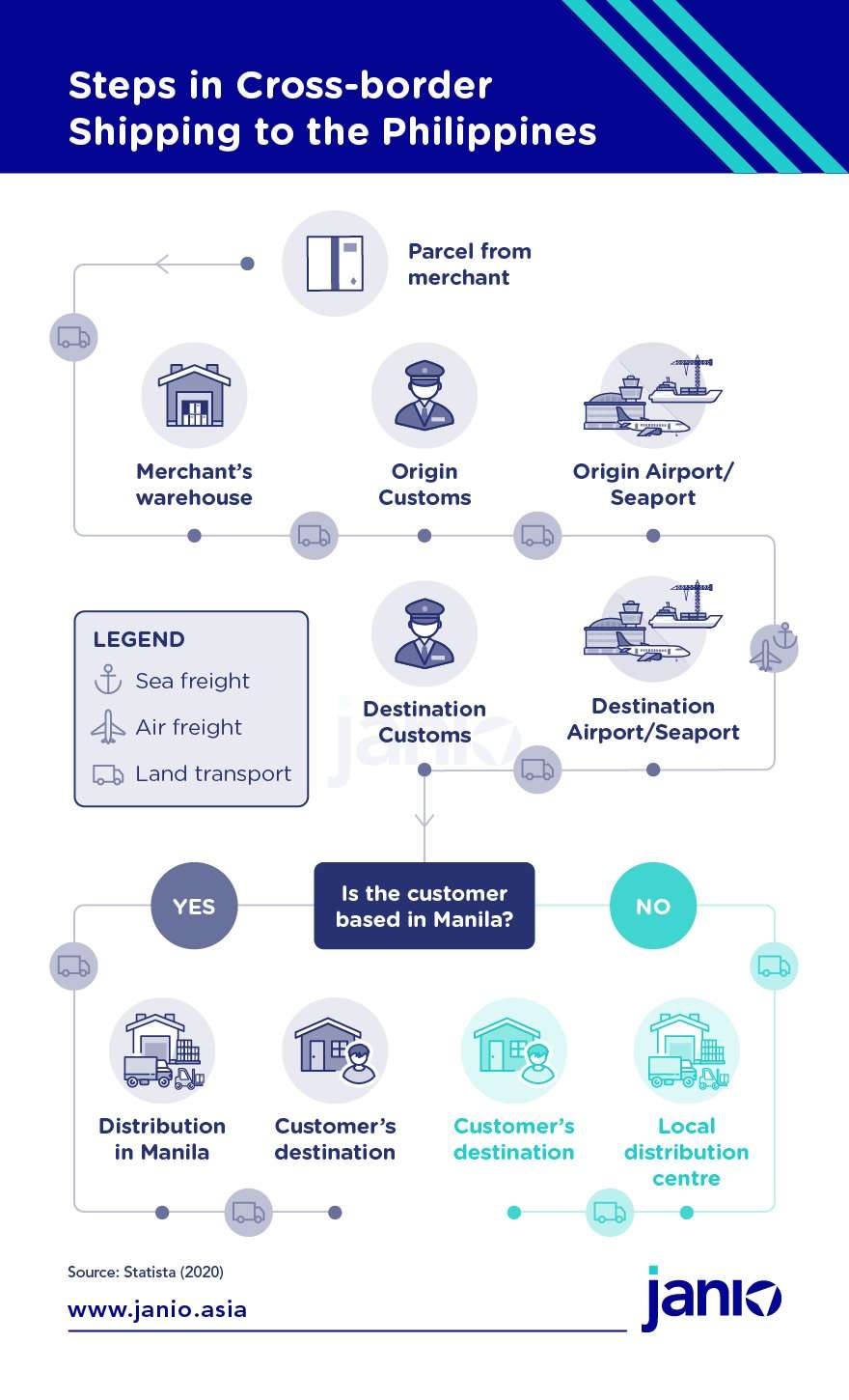 Packaging your Goods