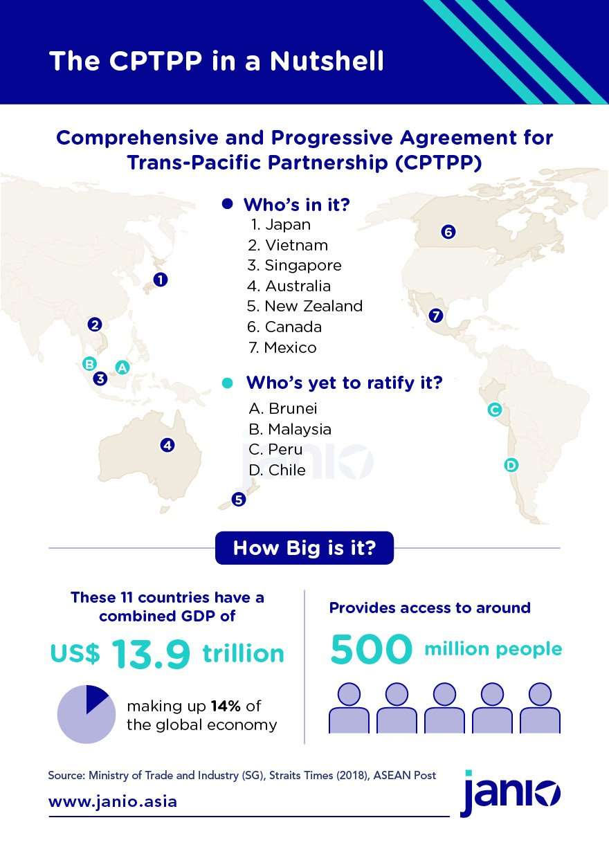 The CPTPP in a Nutshell
