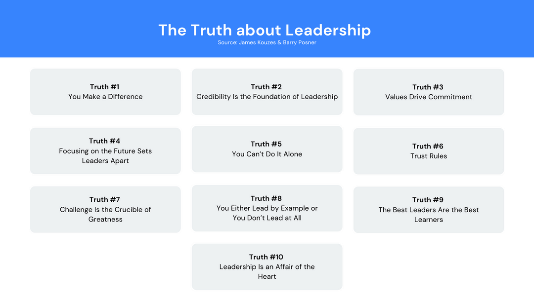 The Truth about Leadership: Kouzes and Posner | PACE OD Consulting
