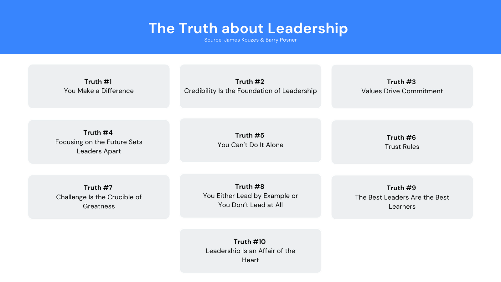 The Truth about Leadership: Kouzes and Posner | PACE OD Consulting