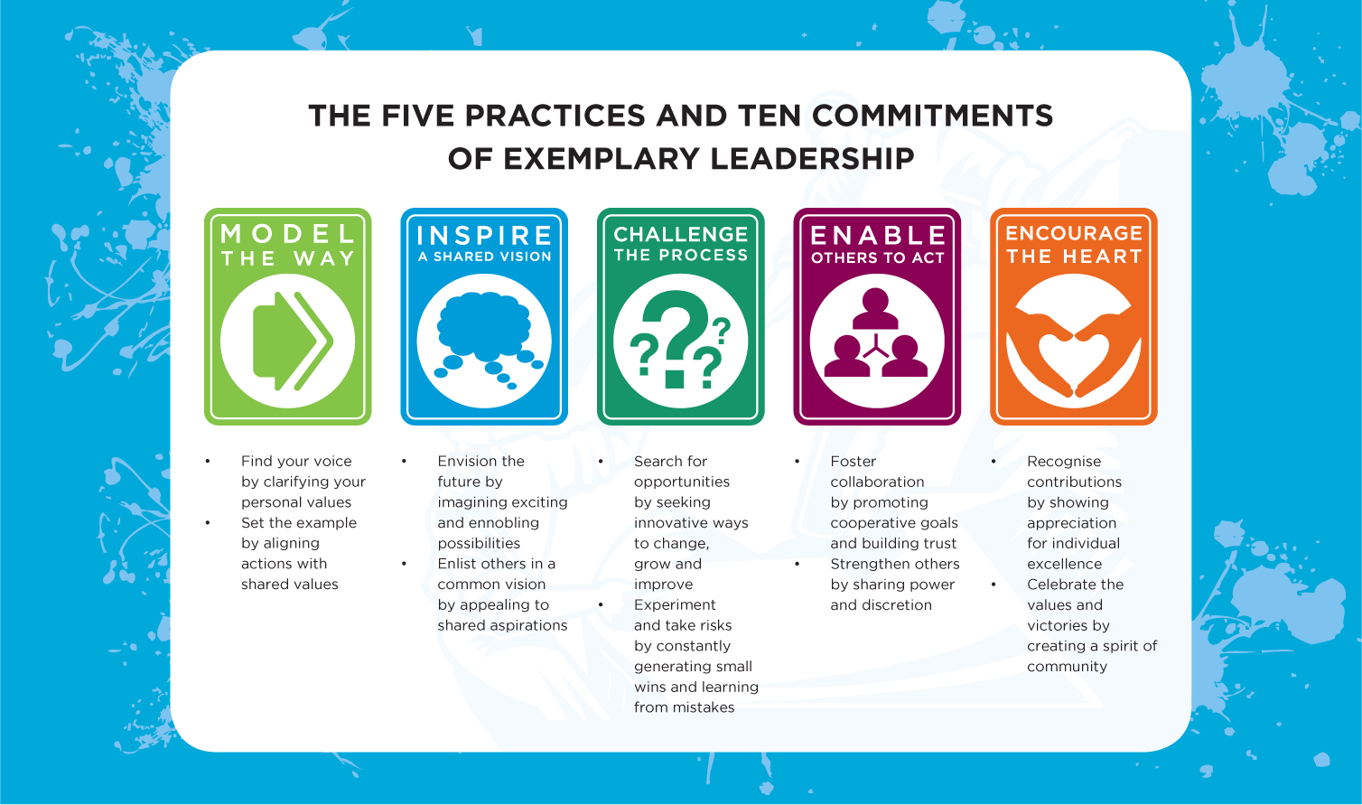 The Truth about Leadership: Kouzes and Posner | PACE OD Consulting