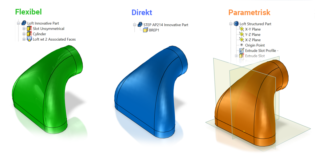Olika metoder för 3D-modellering i IRONCAD | Solidmakarnas Supportblogg