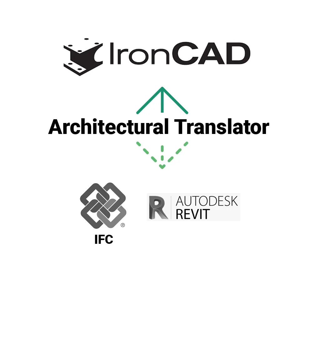 Architectural Translator | Solidmakarna