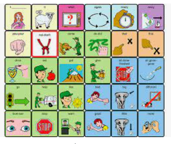 Some common low-tech augmentative and alternative communication (AAC ...