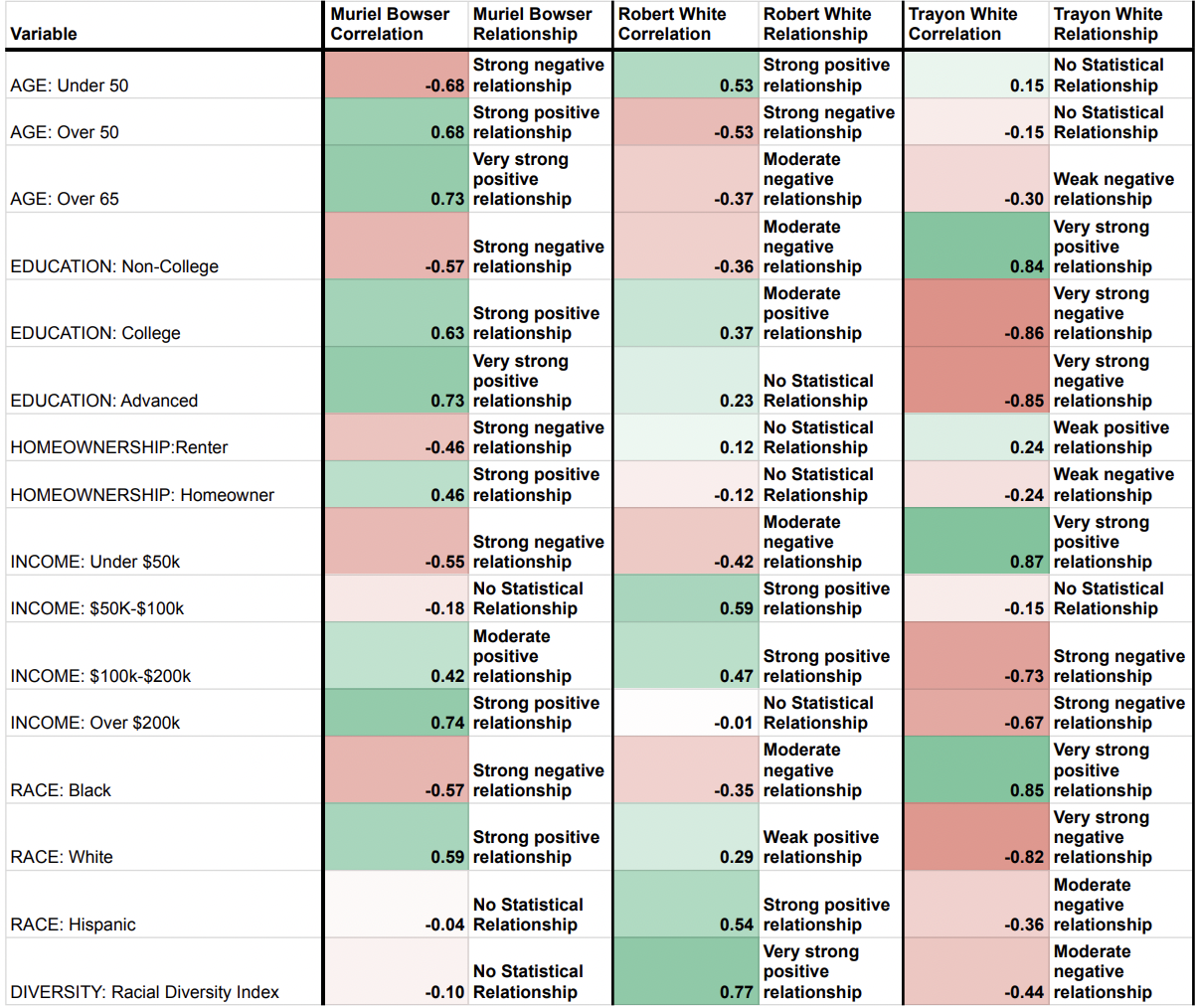 The 2022 DC Primaries and the Future of the District