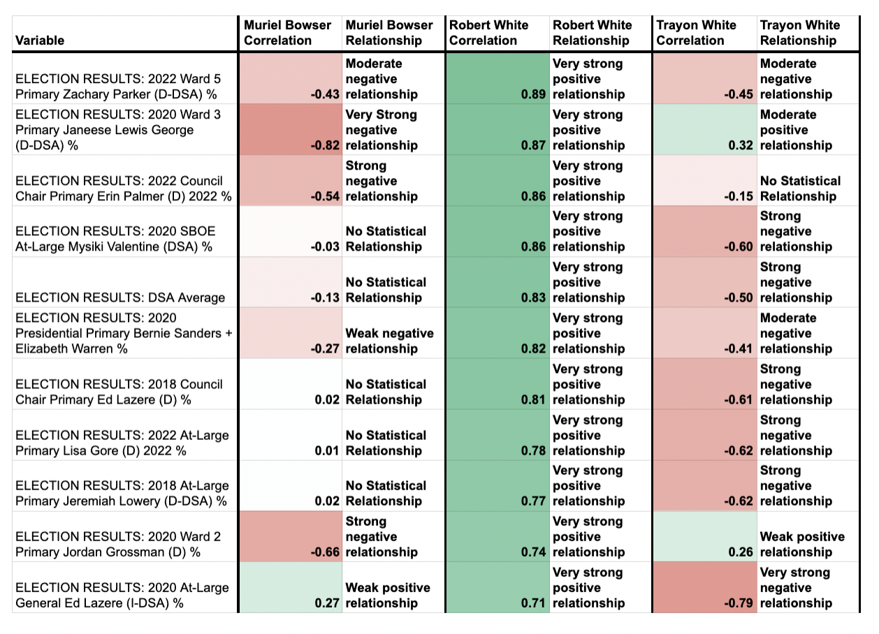 The 2022 DC Primaries and the Future of the District