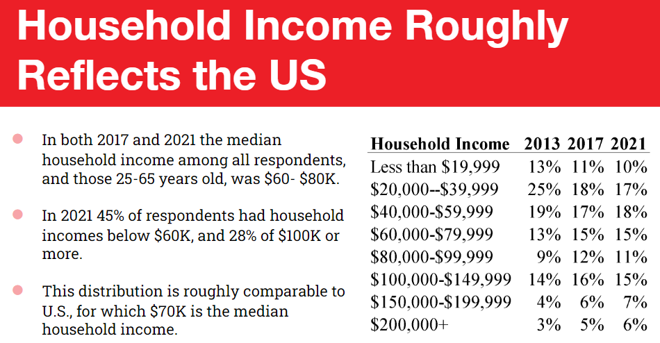 A 2023 Delegate’s Guide to the DSA Budget: Socialism on a Shoestring