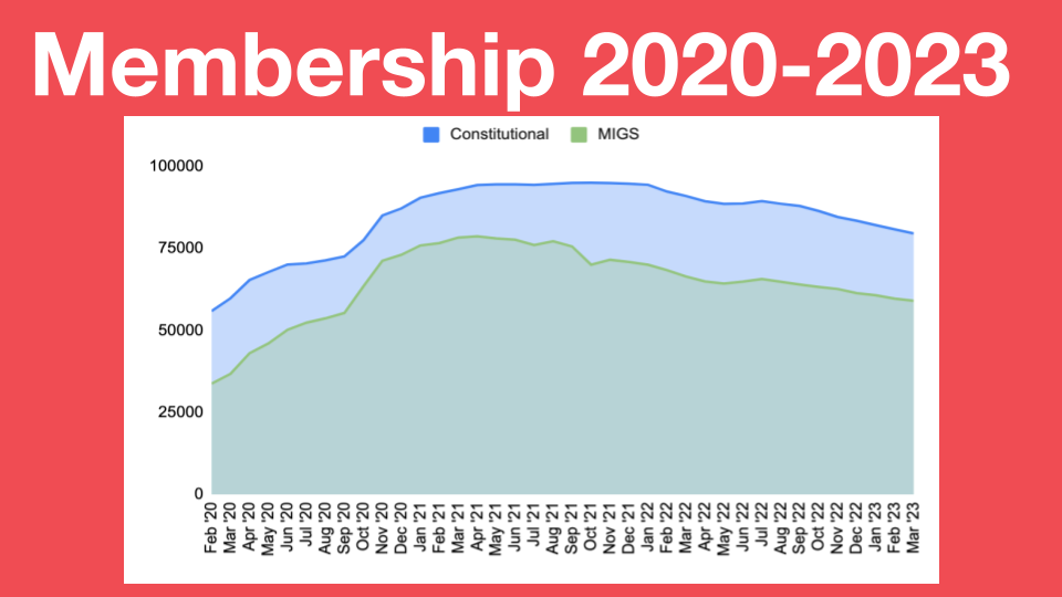 A 2023 Delegate’s Guide to the DSA Budget: Socialism on a Shoestring