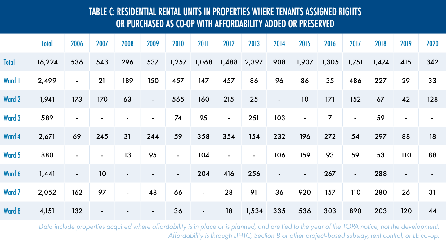 The Socialist Case for TOPA