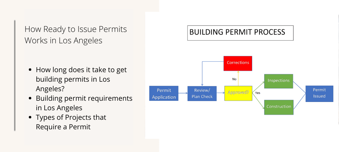 Ready to Isuue Permits Los Angeles Detailed Guide | Construct Element