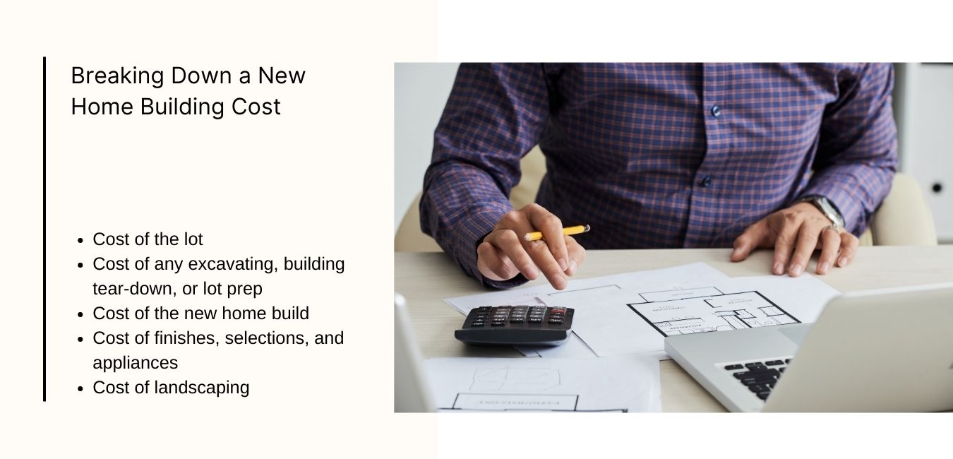 Custom Home Building Budget Breakdown | Construct Element