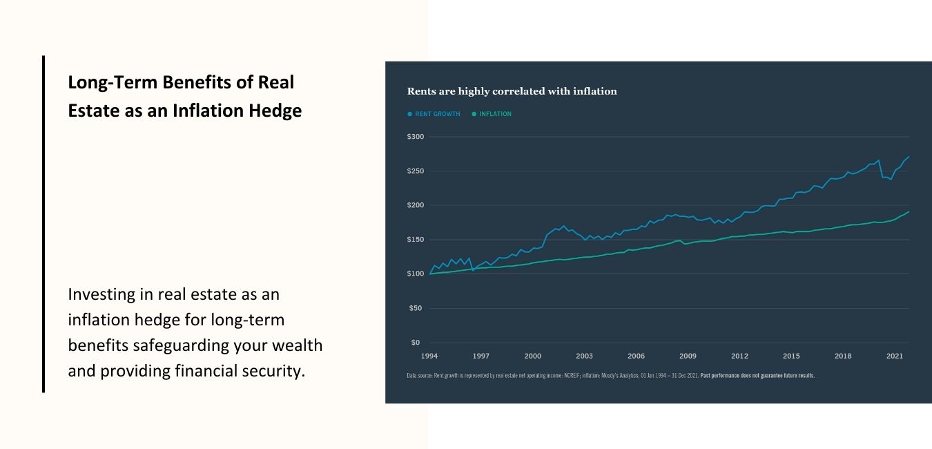 Why Real Estate as an Inflation Hedge is the best investment