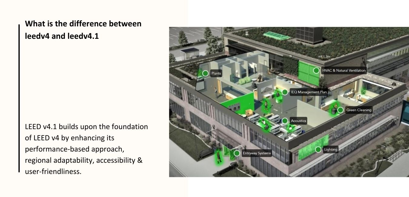 What is Leed Building Certification And How to Get It?