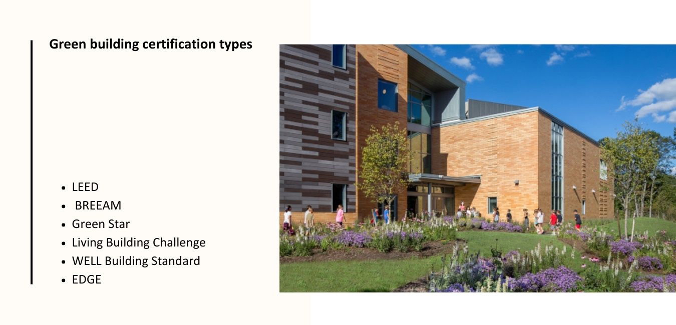 What is Leed Building Certification And How to Get It?