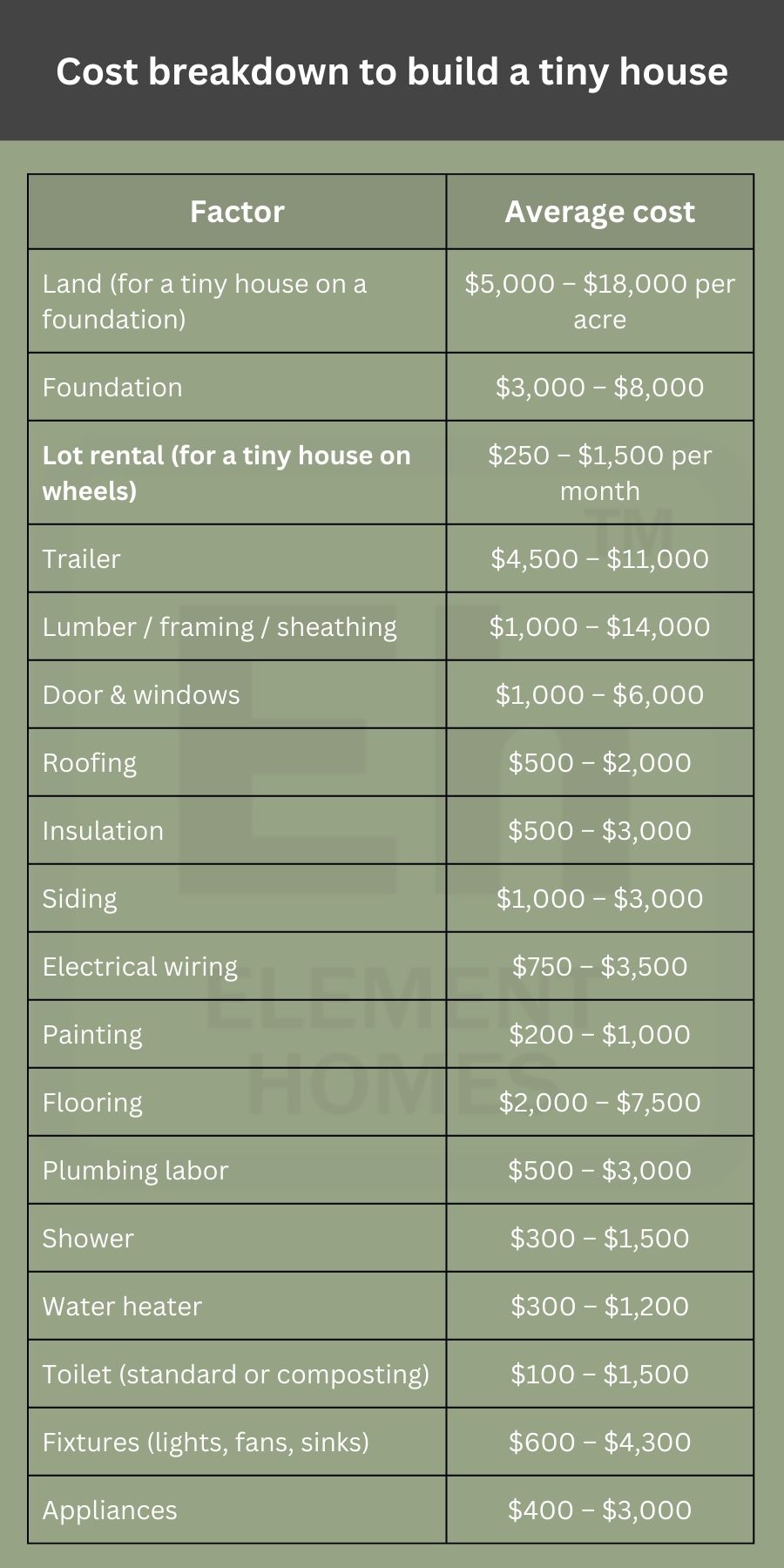 Average Cost to Build a Tiny House - Element Homes