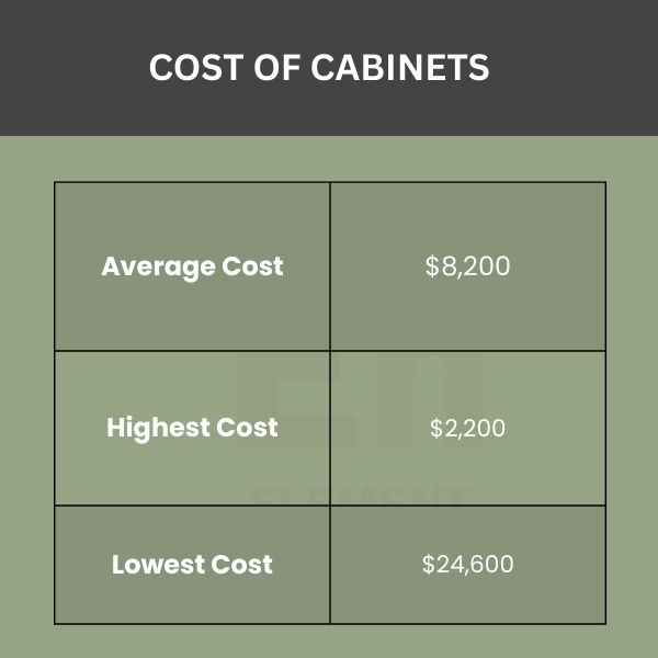 How Much Does It Cost to Remodel a Kitchen - Detail Guide