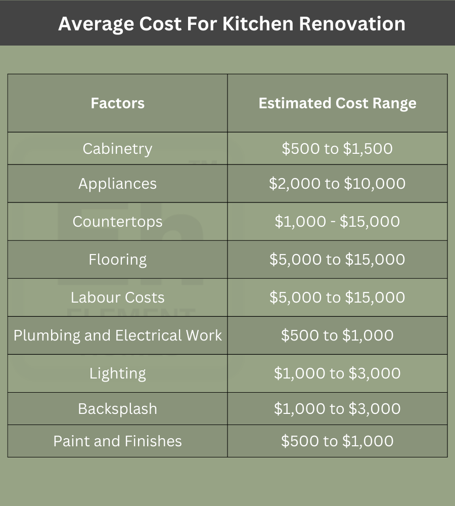 Kitchen Renovation Essentials: Your Complete Guide to a Dream Makeover