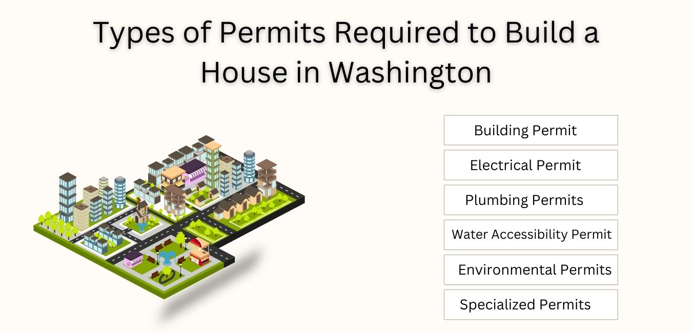 Ultimate Guide to Building a Home in Washington State