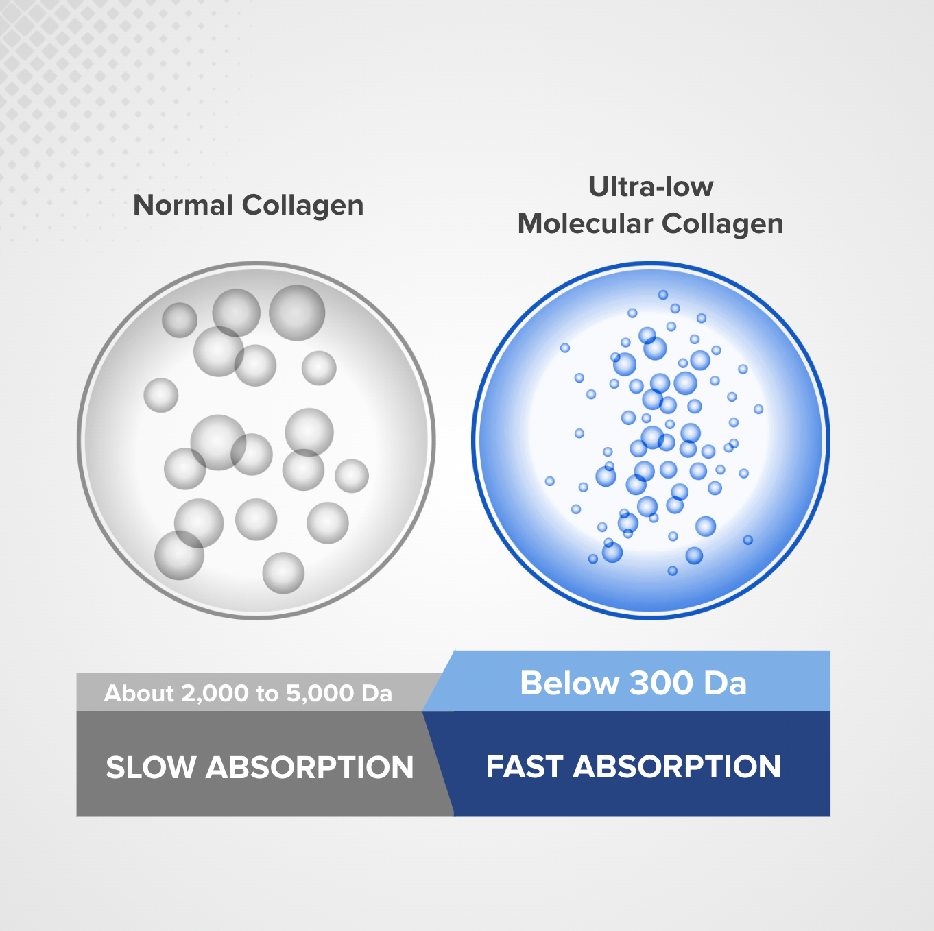 10 Reasons the Collagen You’re Taking Isn’t Working Fast Enough