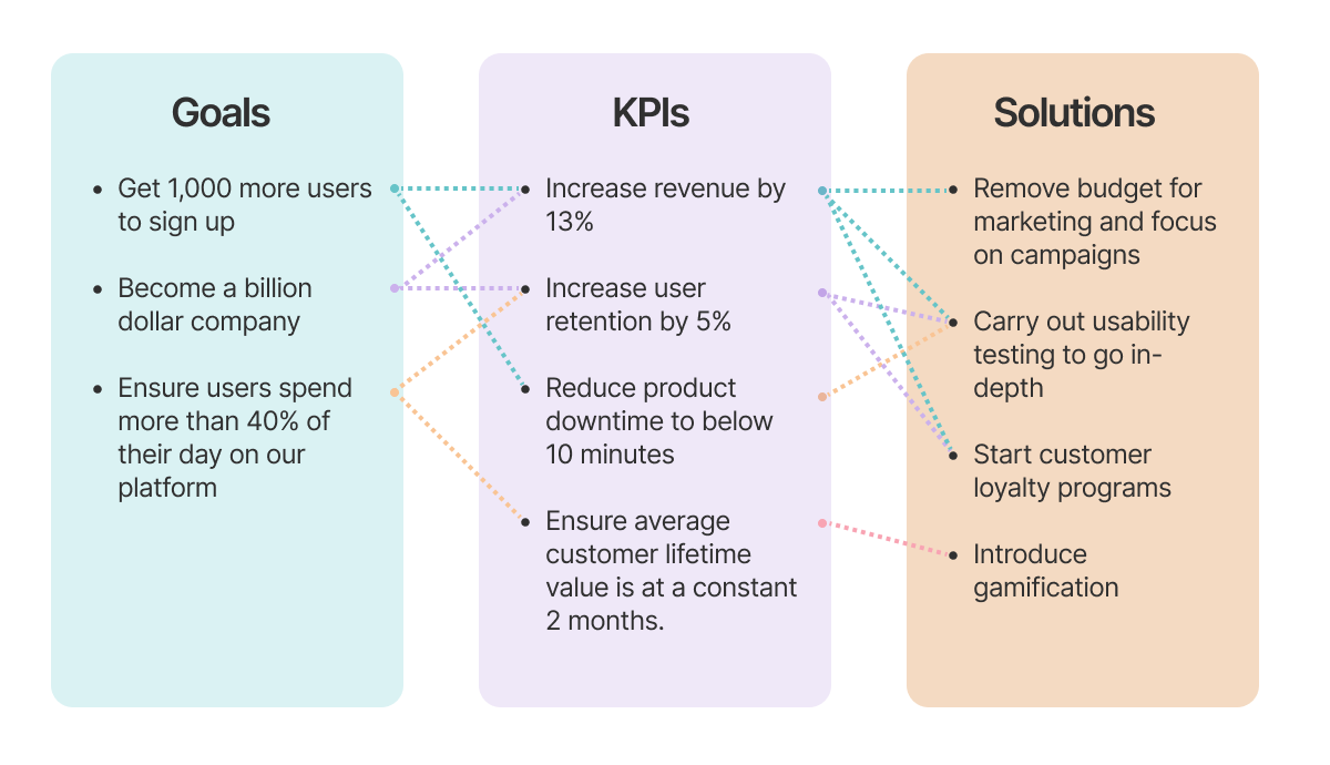 Strategising Product Design: The Business Mindset