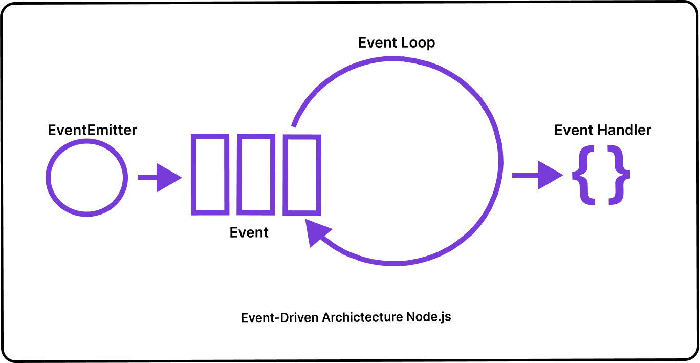 Unlocking the Power of Node.js: A Comprehensive Guide for Every Developer