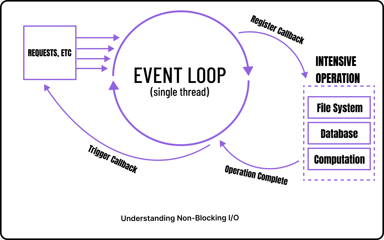 Unlocking the Power of Node.js: A Comprehensive Guide for Every Developer