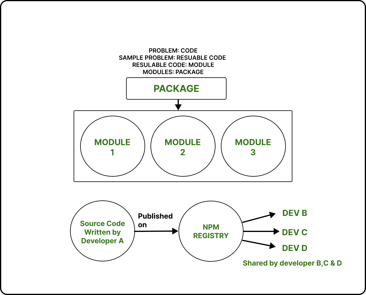 Unlocking the Power of Node.js: A Comprehensive Guide for Every Developer