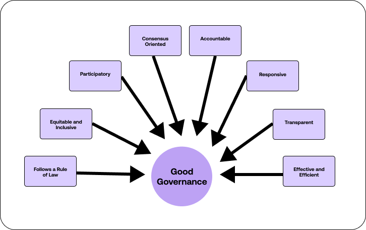 The Importance of a Strong Governance Structure in Project Management
