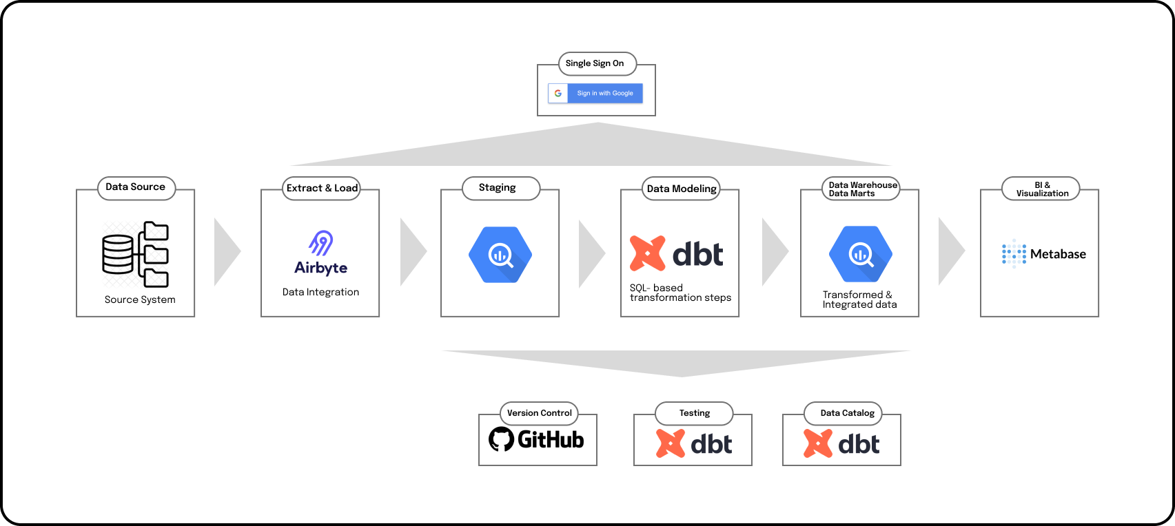 The Essential Tools for Open Data Management: A Comprehensive Guide