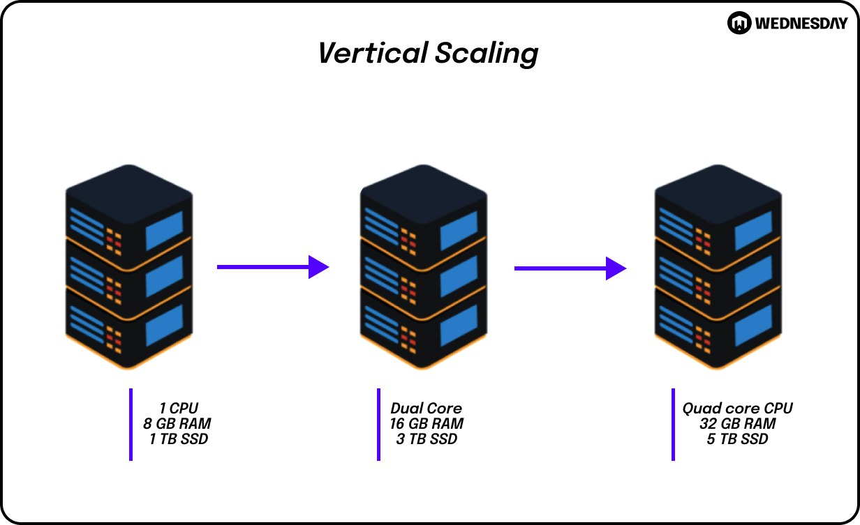 The Ultimate Guide to Scaling Your Data Pipelines in Data Engineering
