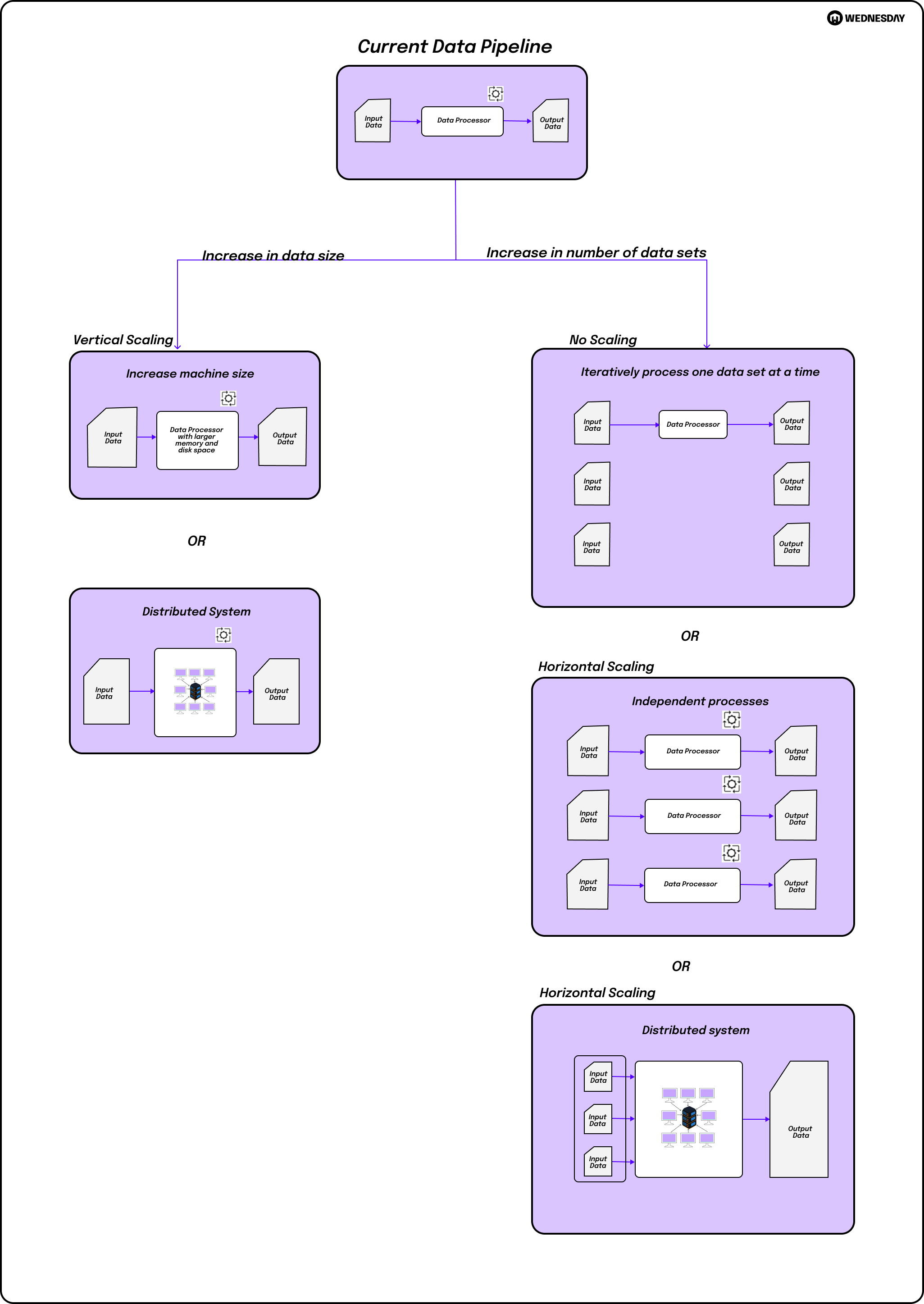 The Ultimate Guide to Scaling Your Data Pipelines in Data Engineering