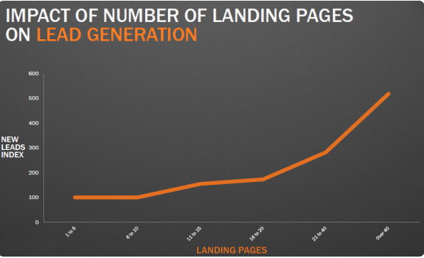 A Simple Guide To Using Opt-in Forms and Landing Pages | Mailmunch