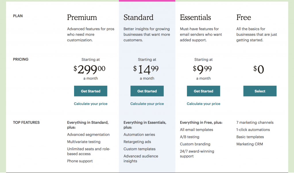 All You Need to Know About Mailchimp's Pricing and Their Strategy ...