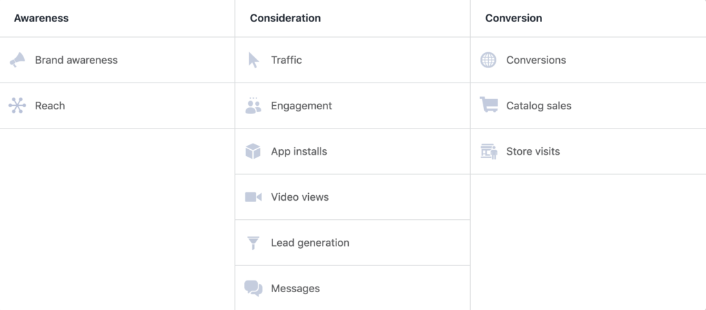 How to Create Facebook Ad Campaigns That Grow Your Email List Like ...