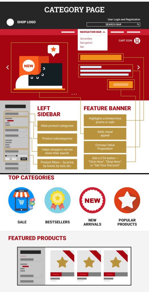 What Is A Category Page A Complete Guide To Boost Your Store s Performance Mailmunch