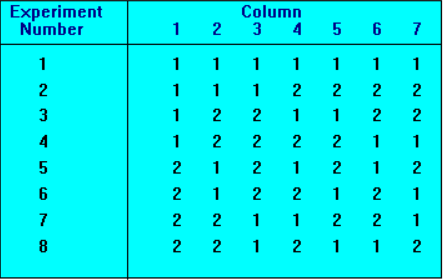 Expert Guide to Multivariate Testing Success | Mailmunch