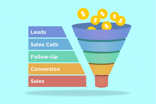 6 Amazing Sales Funnel Examples That Boost Conversions | Mailmunch