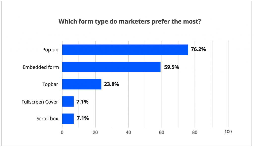 Lead Gen Report 2021: Using Opt-in Forms For Lead Generation | Mailmunch