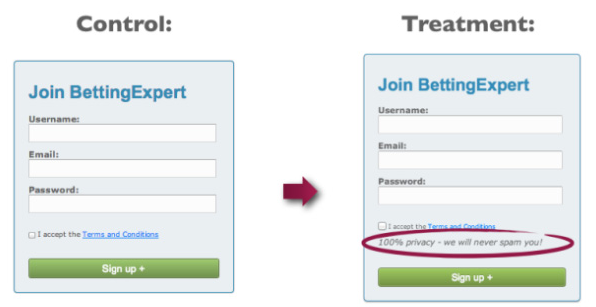 All That You Need to Know About Double Opt-In Email Marketing | Mailmunch