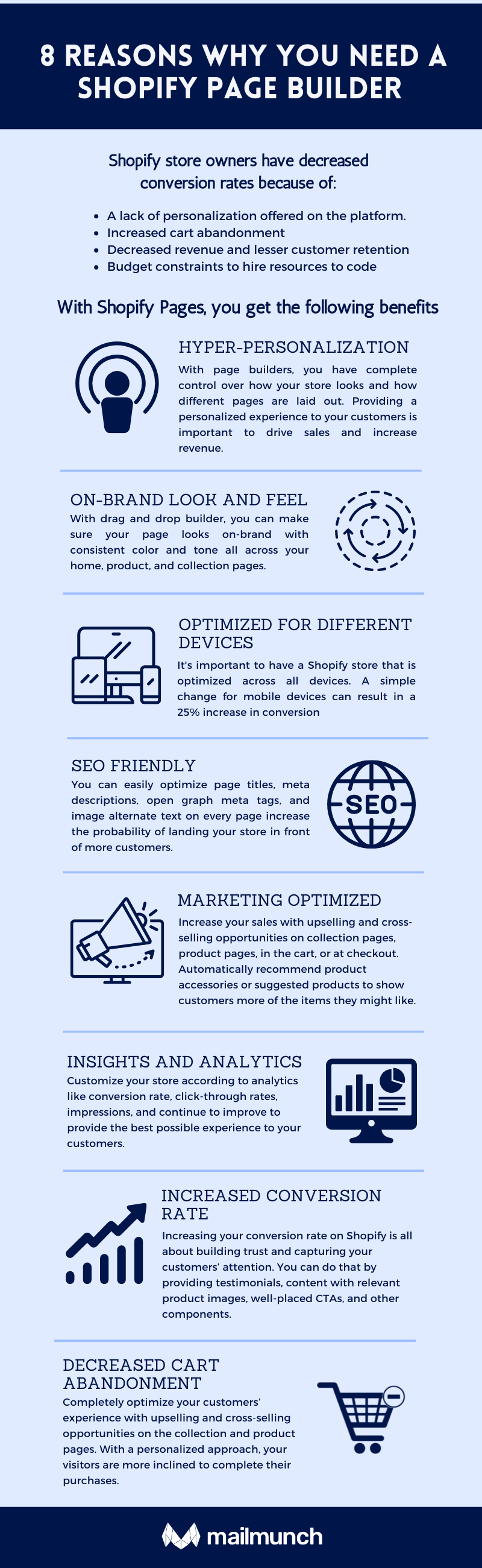 8 Reasons Why You Need a Shopify Page Builder [Infographic] | Mailmunch