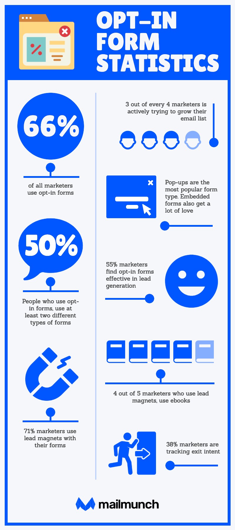Lead Gen Report 2021: Using Opt-in Forms For Lead Generation | Mailmunch