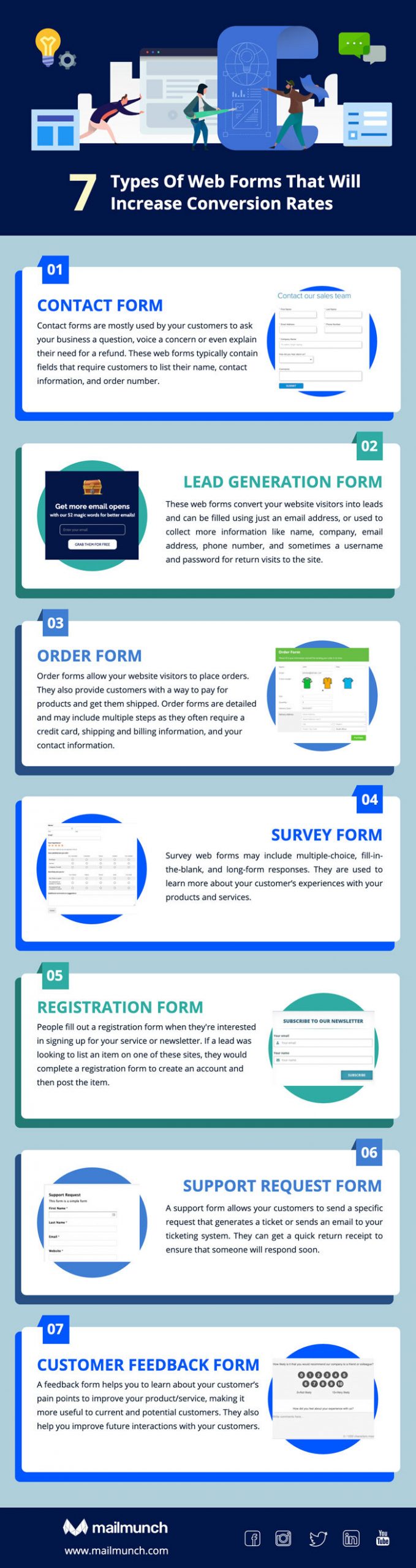 [Infographic] 7 Types of Web Forms to Increase Your Conversion Rates ...