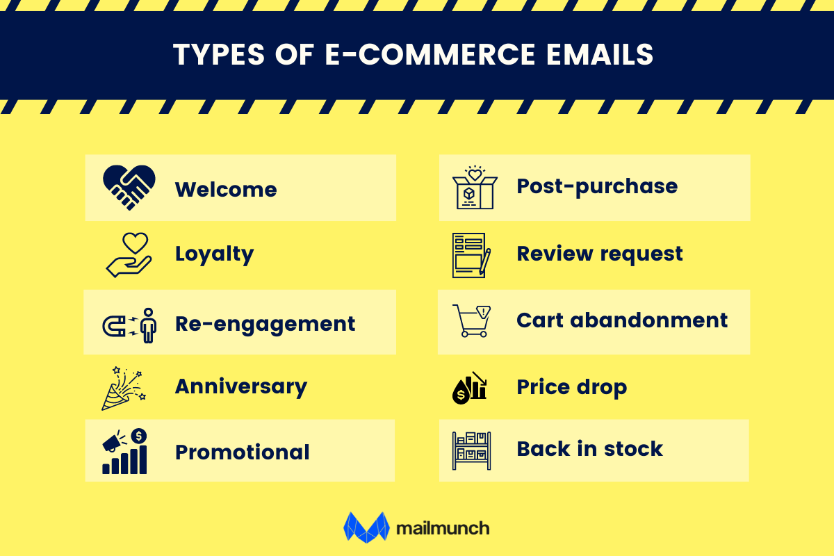 Ecommerce Email Marketing: The Definitive Guide (2024) | Mailmunch