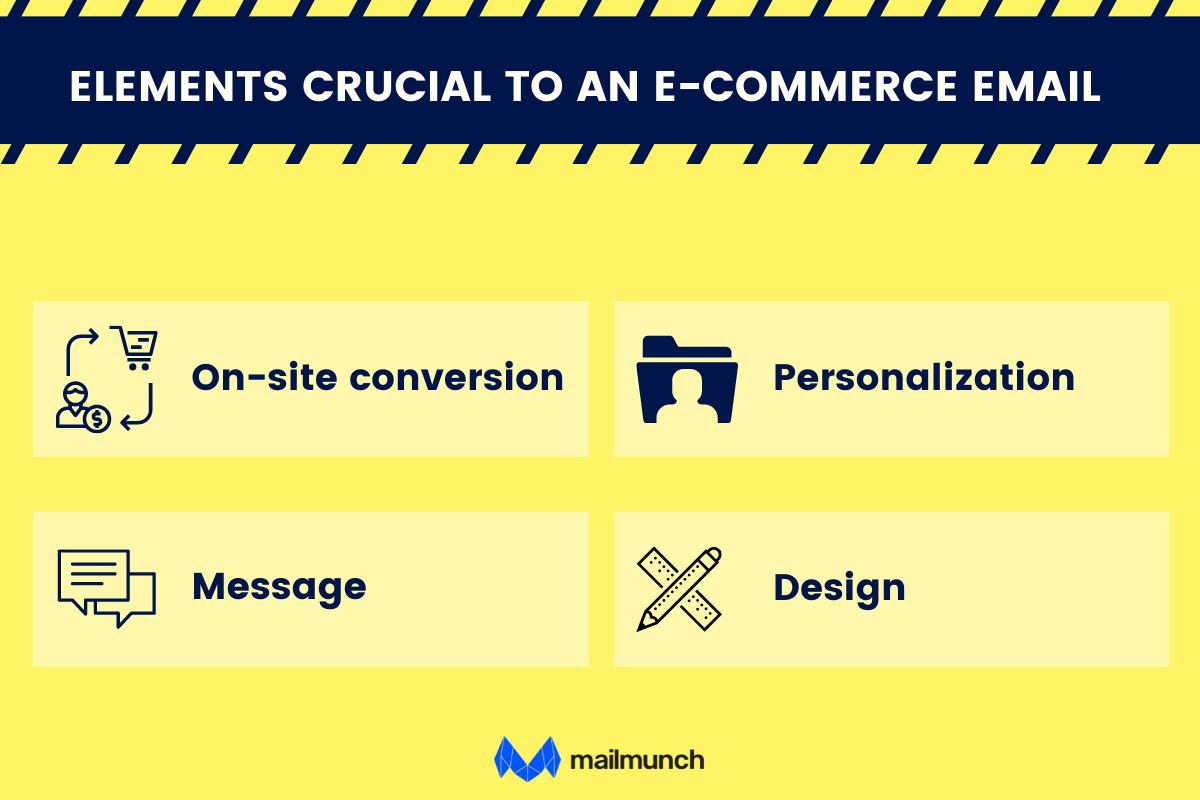 Ecommerce Email Marketing: The Definitive Guide (2024) | Mailmunch