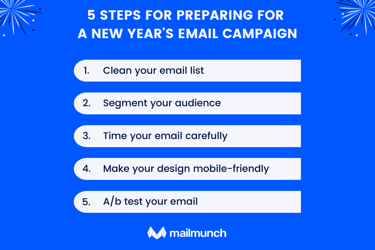 17+ New Year Email Ideas with Examples and Templates [2024] | Mailmunch