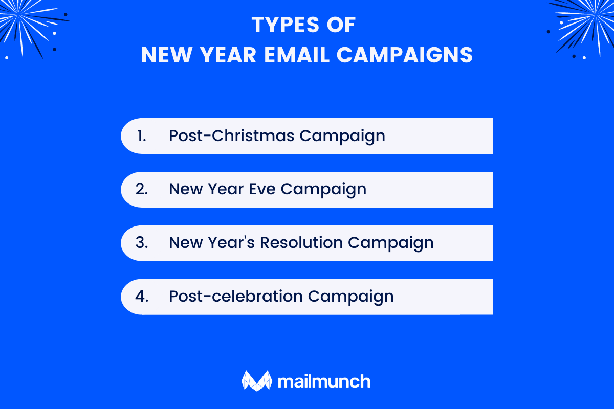 17+ New Year Email Ideas with Examples and Templates [2024] | Mailmunch