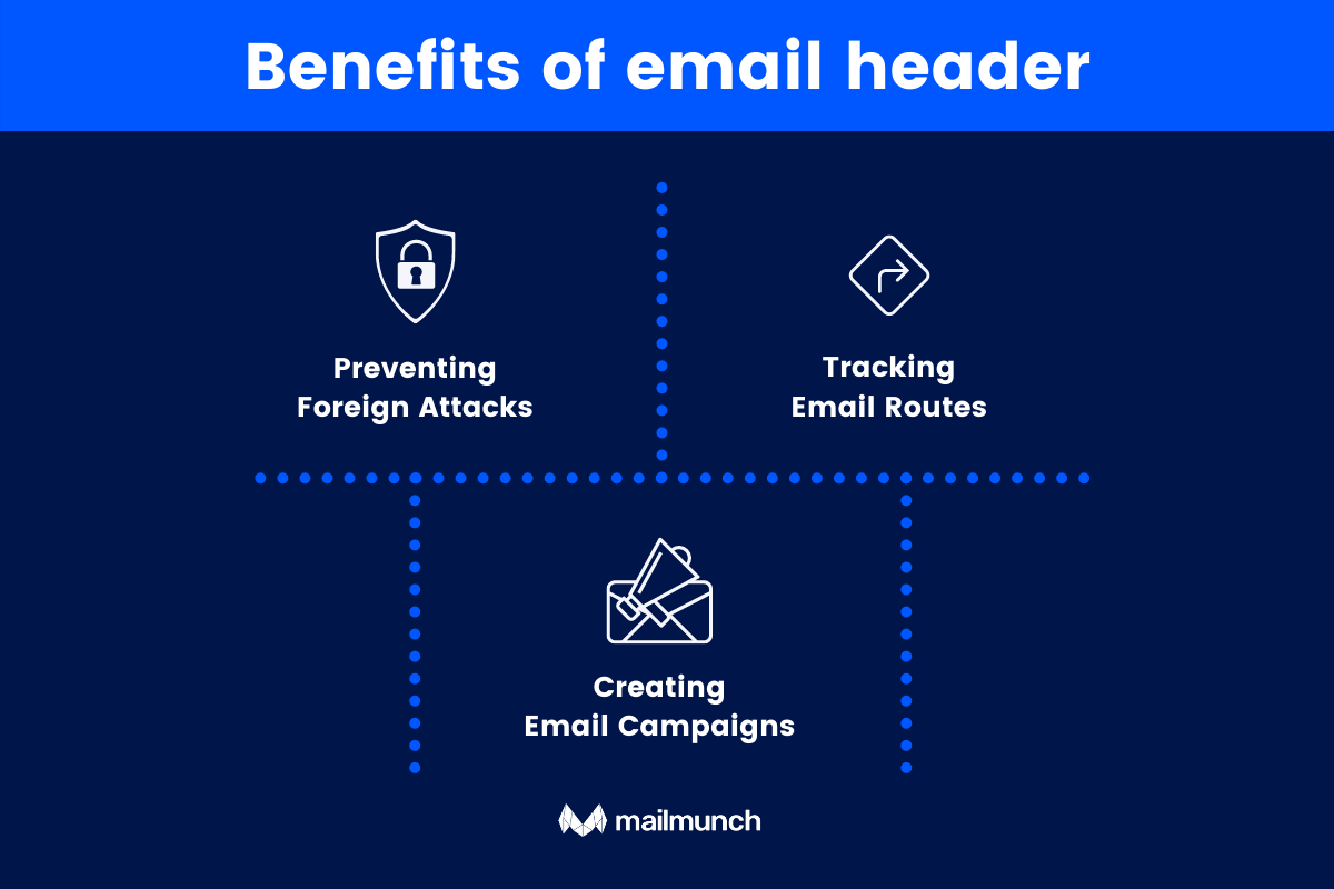 What is Email Header? The Ultimate Guide [2024] | Mailmunch