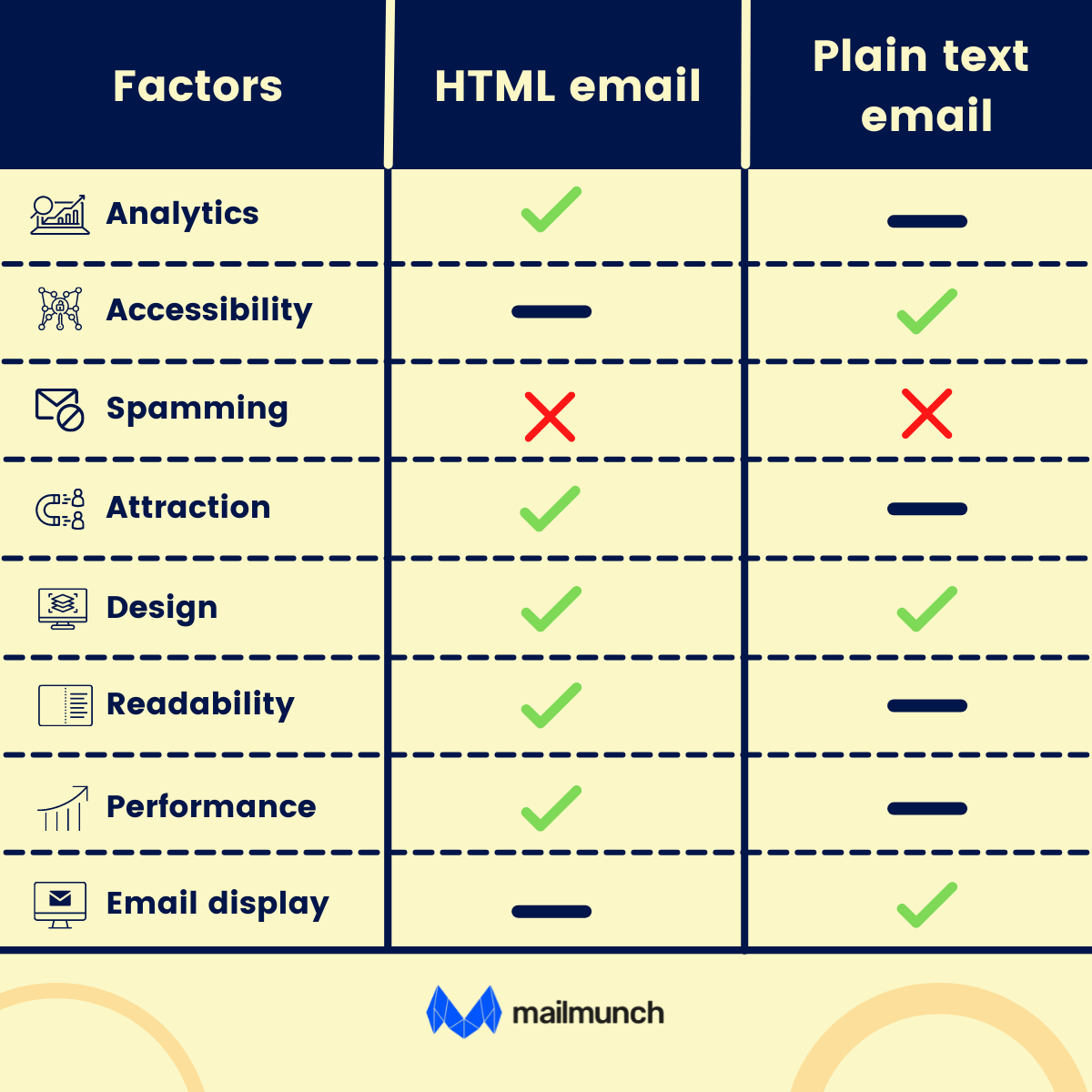 HTML Vs Plain Text Email Which Works Better In 2023 Mailmunch